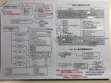 心得 192t 社家署社會役筆記and心得 看板 Smslife 批踢踢實業坊