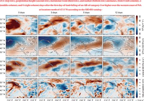 Figure 1 From Spatio Temporal Synchronization Semantic Scholar