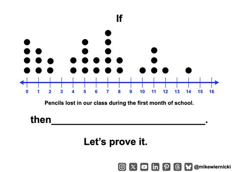 Statistical Reasoning Under The Dome