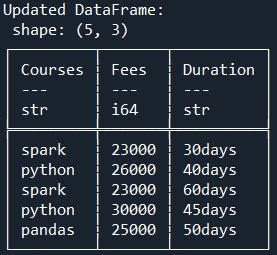 Polars Dataframe Replace Column By Examples Spark By Examples