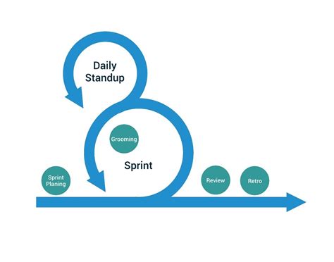 Lợi thế của Agile so với các mô hình truyền thống là gì Làm sao để ứng