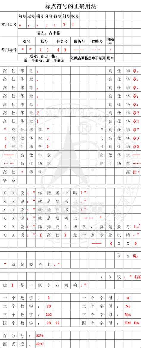 中文写作知道了这个细节写作至少提高2分以上标点符号怎么占格 知乎