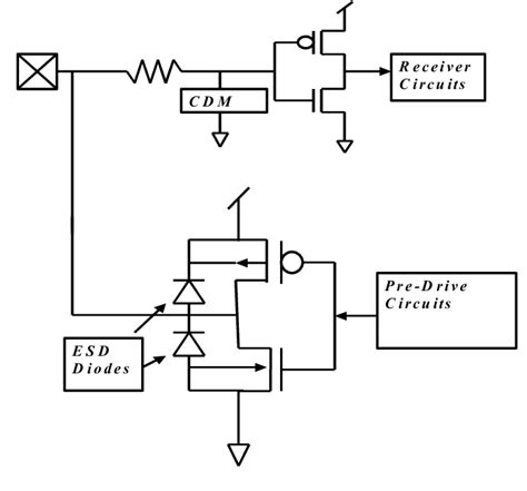 Figure 3 From Evaluation Of Diode Based And Nmoslnpn Based Esd
