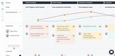 User Friendly Journey Management Theydo
