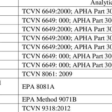 Methods Of Analyzing Sediment Samples In The Laboratory Download