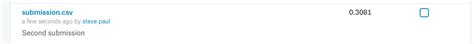 My Kaggle Submission Shows A Lower Score Beginner 2018 Fastai