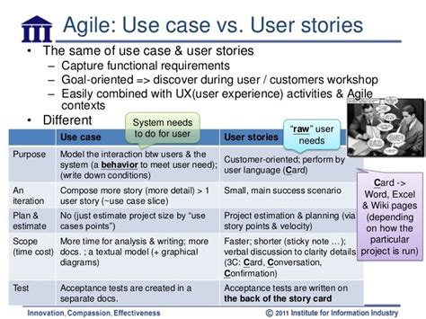Agile Modelling Use Case Diagram Agile Teams Scale