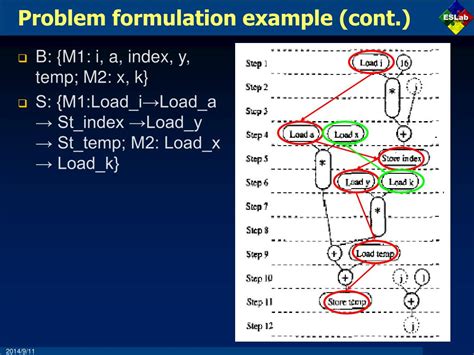 Ppt Memory Access Scheduling And Binding Considering Energy