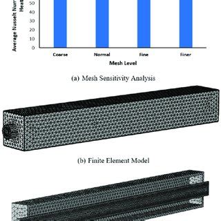 Finite Element Analysis Download Scientific Diagram