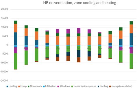 Ideal Zone Heaters And Coolers In Ironbug Ironbug Ladybug Tools Forum
