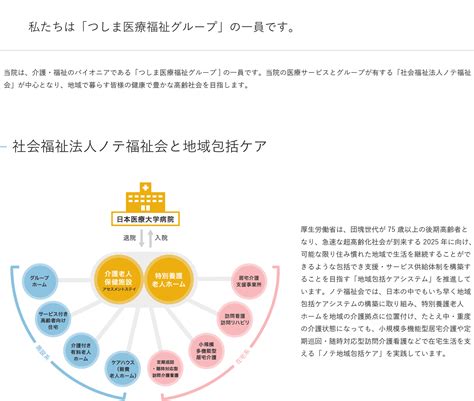 グループ施設のご案内 地域包括ケア つしま医療福祉グループ 日本医療大学病院