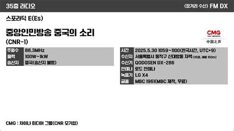 Fm Es 883mhz Cnr 1 오전 10시 시보 Youtube