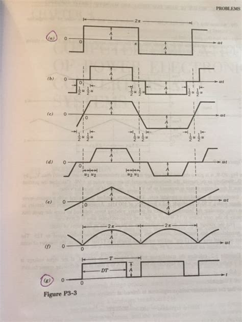 Solved In The Waveforms Of Fig P Of Problem A Chegg
