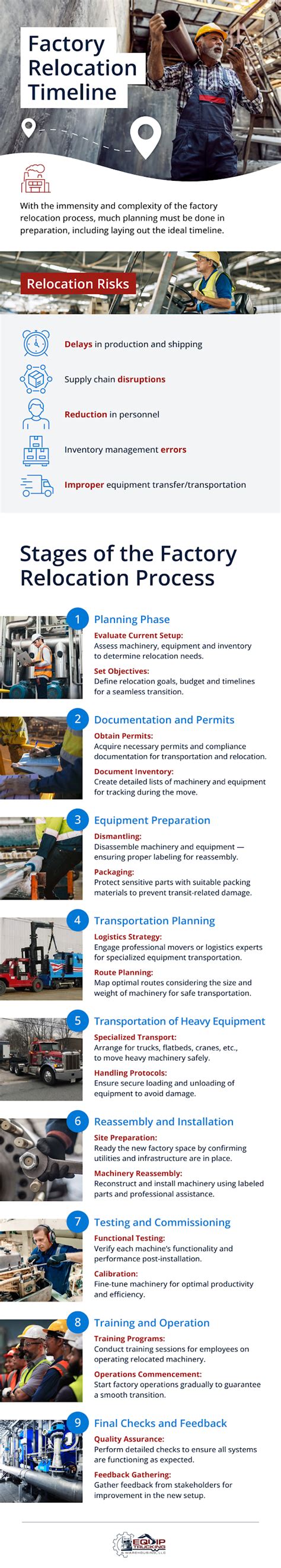 Planning A Factory Relocation A Detailed Timeline For A Smooth