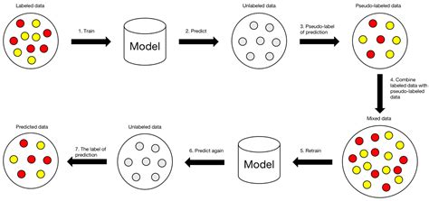 unsupervised method based on adversarial domain adaptation for bearing