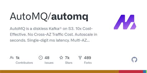 Kafka Docker Setup Guide And Best Practices · Automq Automq Wiki · Github