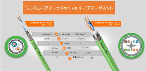 シングルペアイーサネット Spe ｜技術情報｜lapp Japan