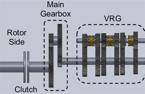 A Schematic Of A Wind Turbine Drivetrain With A Variable Ratio Gearbox