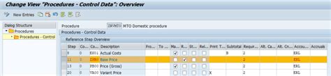 Sap Sales And Distribution Sap Sd Pricing Procedure Kaartech