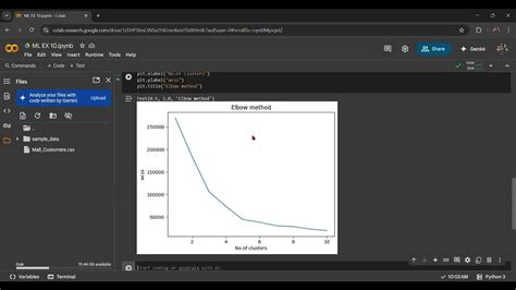 Implementation Of K Means Clustering For Customer Segmentation Using