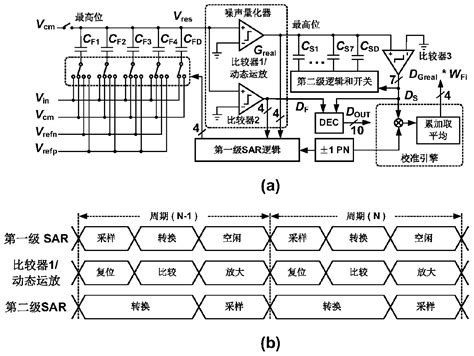 Background Calibration Method For Capacitance Mismatch And Interstage