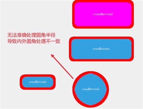 Winform控件优化之圆角按钮1 张生荣