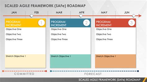 Feature Template Agile