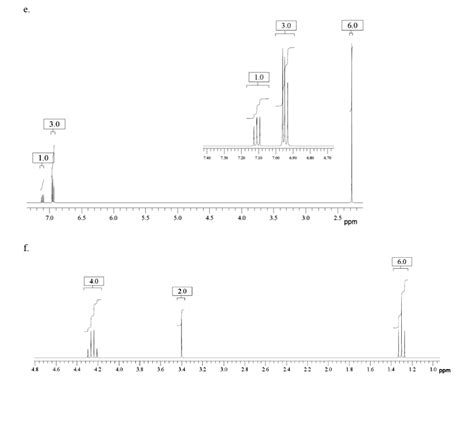 Solved In The Following Pages The 1h Nmr Spectra Of Several