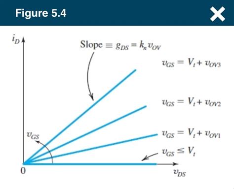 Solved 56 Sketch A Set Of Id Vds Characteristic Curves For
