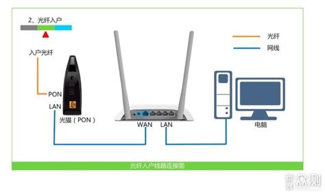 Wifi