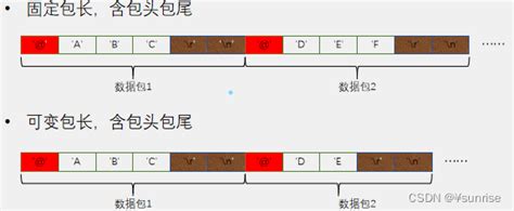 Usart串口数据包为什么hex数据包载荷数据要确认 Csdn博客