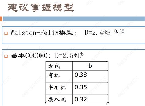 软件项目管理 7 2 传统历时估算 任务 模型 方法