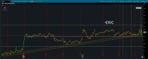 My Watchlist For 1 29 2021 Thinkorswim Chart Import Links Are