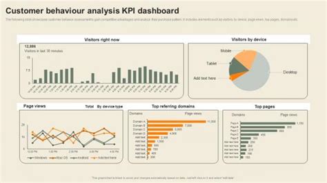 Customer Behaviour Analysis Powerpoint Templates Slides And Graphics