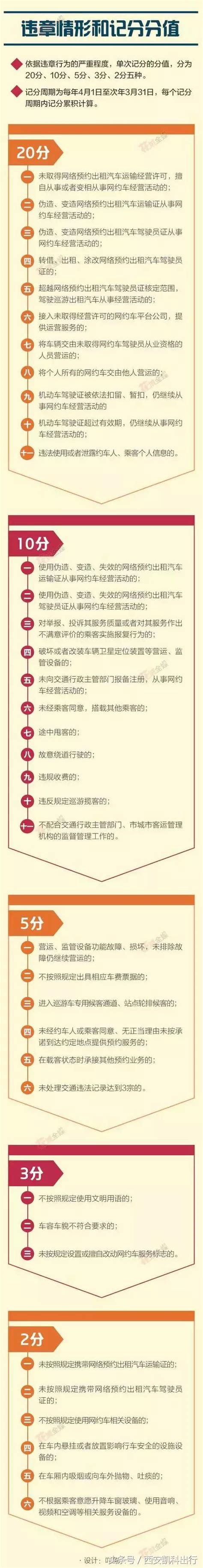 最新网约车管理办法，严重违规者取消驾驶员资格！搜狐汽车搜狐网