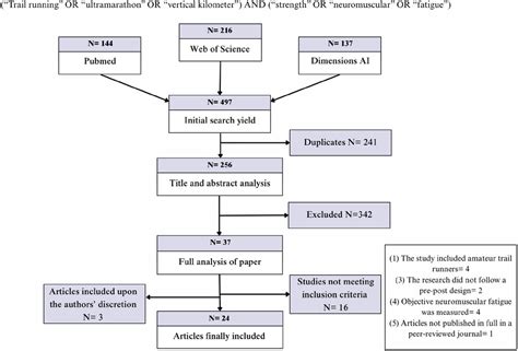 Decoding Neuromuscular Fatigue In Trail Running A Systematic Review