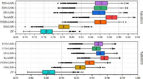 Fast Mri Reconstruction How Powerful Transformers Are