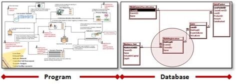 Causal Capital The Operational Risk Framework Checklist Roadmap