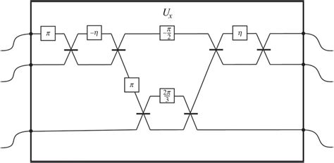 figure 1 from photonic ternary quantum random number generators