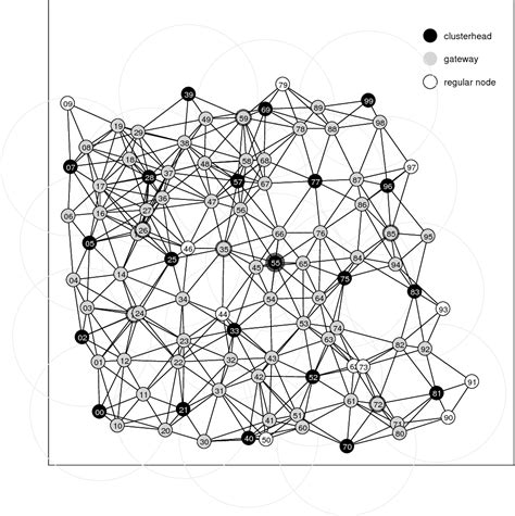 Figure 22 From Wireless Network Multicasting Semantic Scholar
