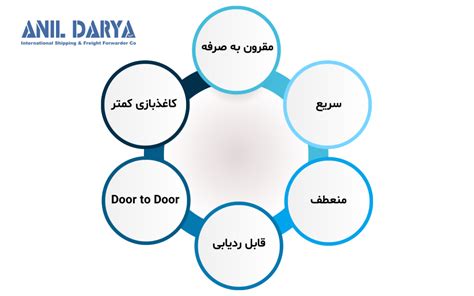 انواع ماشین های حمل و نقل جاده ای حمل و نقل جاده ای ترانزیت حمل و