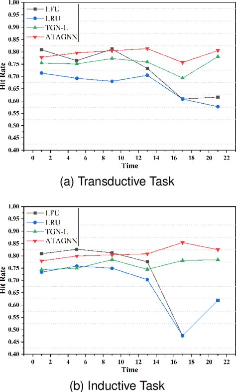 aoi based temporal attention graph neural network for popularity prediction and content caching