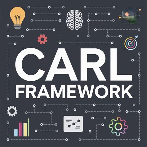 The Carl Framework Of Reflection Acadfundu