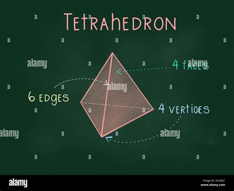 3d Shapes Regular Polyhedrons Or Platonic Solids Including Tetrahedron Cube Octahedron