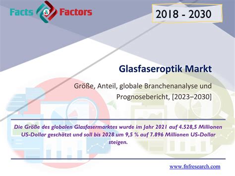 Glasfaseroptik Marktgröße Wachstum Globale Trends Prognose 2023 2030 By Fnfresearch Issuu