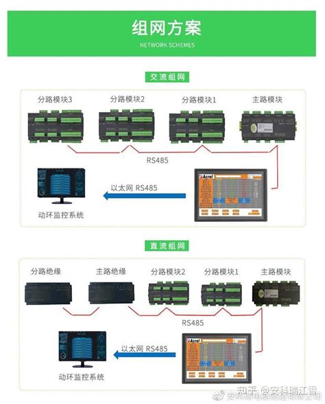 AMC系列精密配电监控装置 知乎
