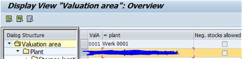 Solved Negative Stock Allowed In Mmbe Even Not Allowed In Sap