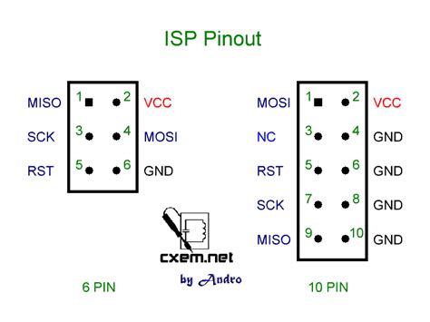 Arduino Pro Mini и Uniprof