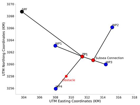 B Results Of The Integrated Optimization Of Pipeline Network And Route Download Scientific