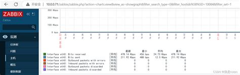 【运维知识进阶篇】zabbix50稳定版详解1（安装部署添加服务器拆分数据库）zabbix 50 Csdn博客